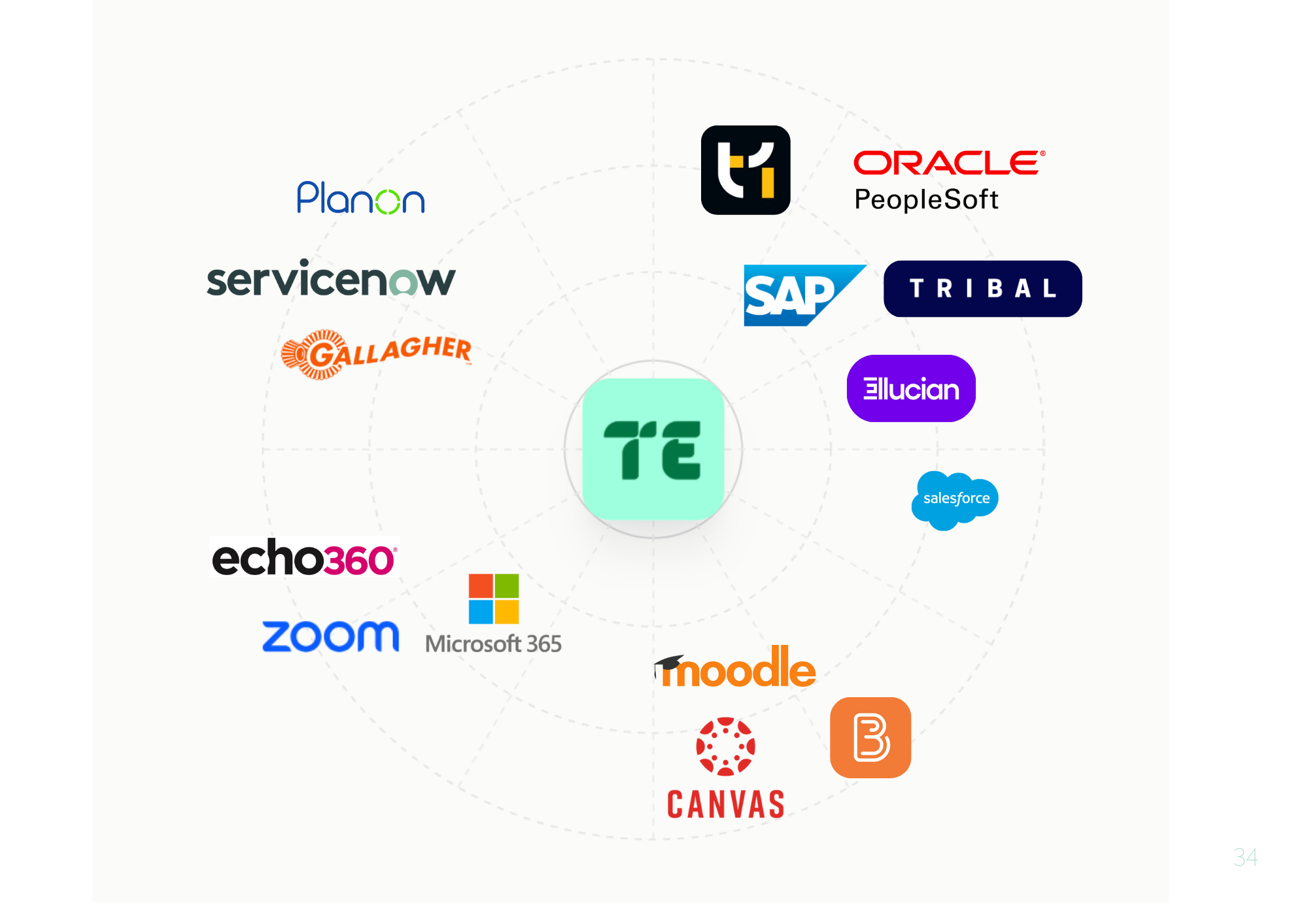 TimeEdit | The Intelligent Academic Operations Platform